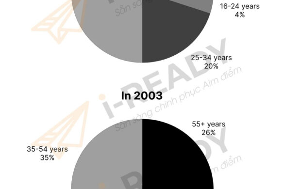 CHỮA ĐỀ THI BAND 8.0+ IELTS WRITING TASK 1 NGÀY 4/1/2025 - IELTS I-READY