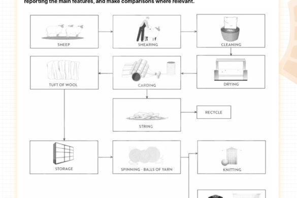 CHỮA ĐỀ THI BAND 8.0+ IELTS WRITING TASK 1 NGÀY 4/1/2025 - IELTS I-READY