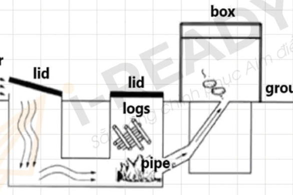 CHỮA ĐỀ THI BAND 8.0+ IELTS WRITING TASK 1 NGÀY 4/1/2025 - IELTS I-READY